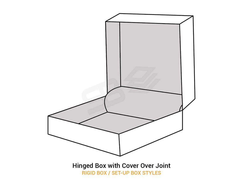 Box Styles | Custom Luxury Packaging