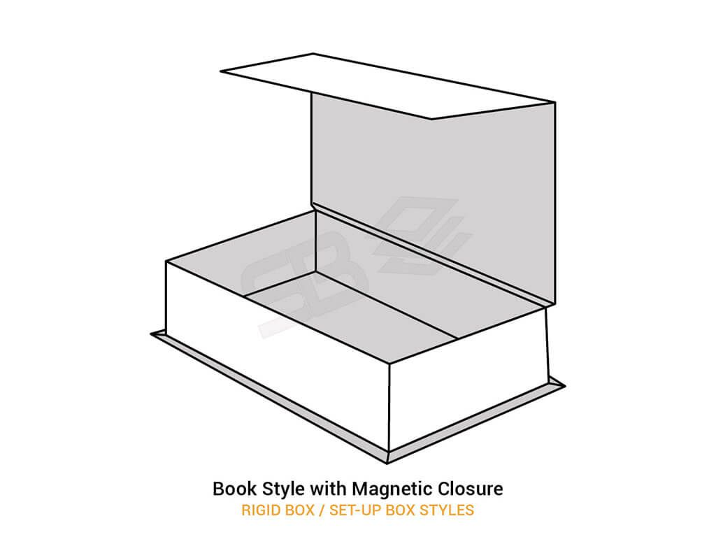 Box Styles | Custom Luxury Packaging