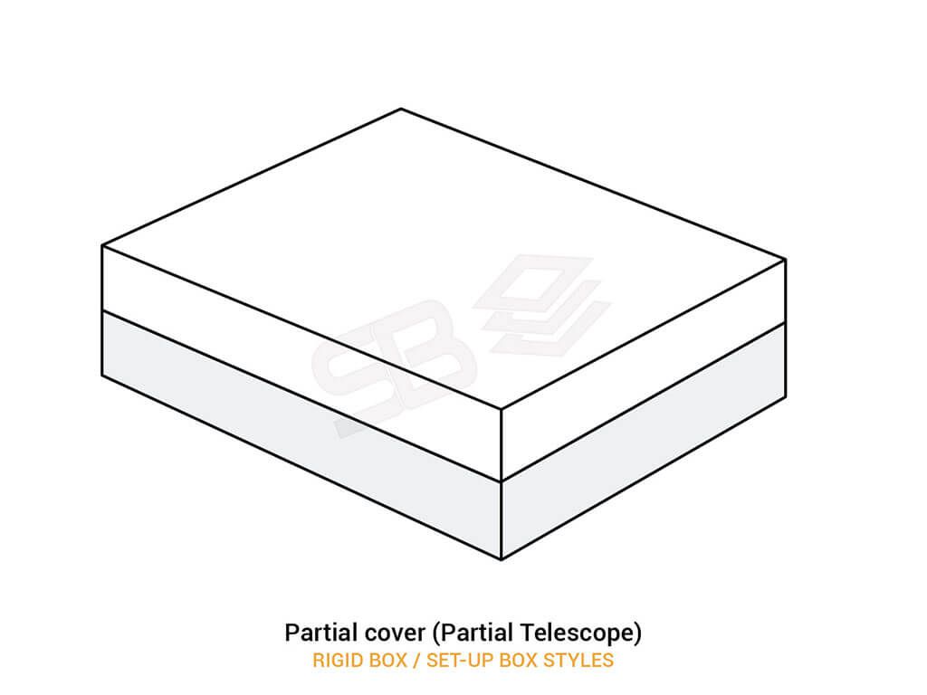 Box Styles | Custom Luxury Packaging