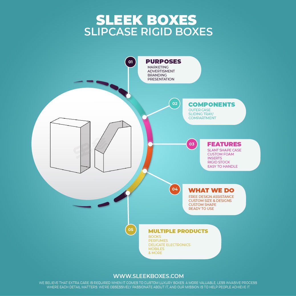 SLIPCASE RIGID BOXES | Custom Luxury Packaging
